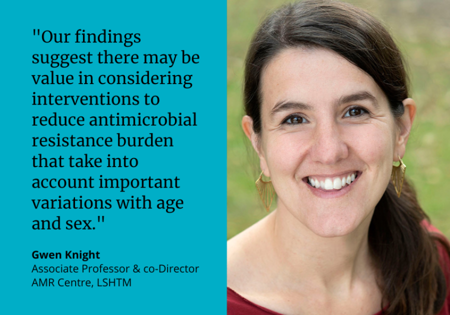 Age And Sex Associated With Likelihood Of Antimicrobial Resistance Lshtm
